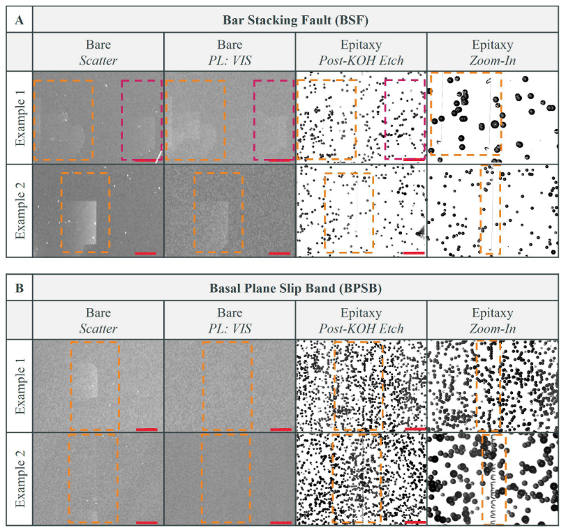 4H-SiC 中基面位错滑移带表征和外延传播_财富号_东方财富网