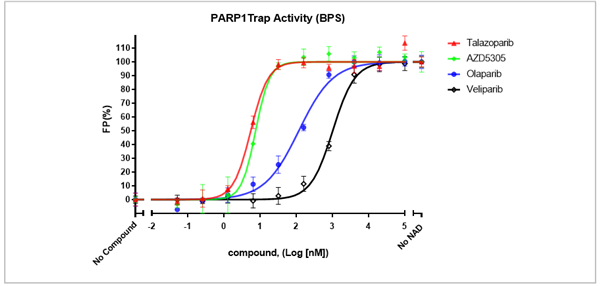 BPS Bioscience PARP1的PARPtrap检测试剂盒解决方法_财富号_东方财富网