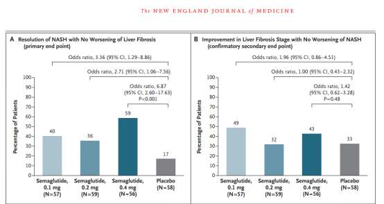 歌礼制药-B(01672)：ASC41数据展现BIC潜力 国内NASH龙头再获硬核验证_财富号_东方财富网
