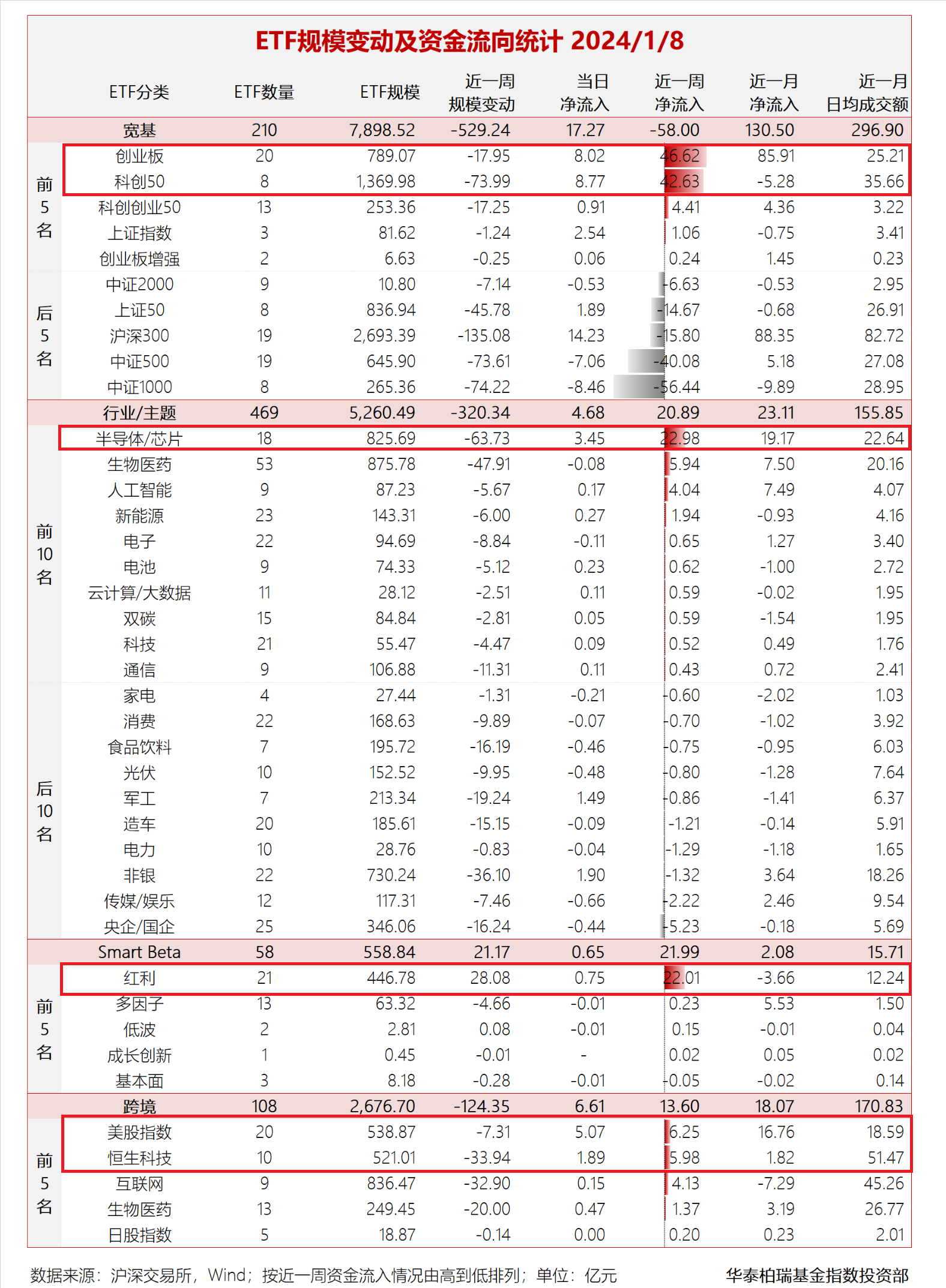 红利类ETF持续获资金增持，规模增长迅速！_财富号_东方财富网