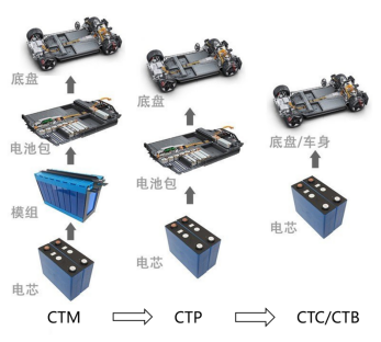 小米电池包安全性业内领先？CTB技术引人瞩目_财富号_东方财富网