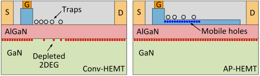 第三代半导体又一次突破技术瓶颈！_财富号_东方财富网