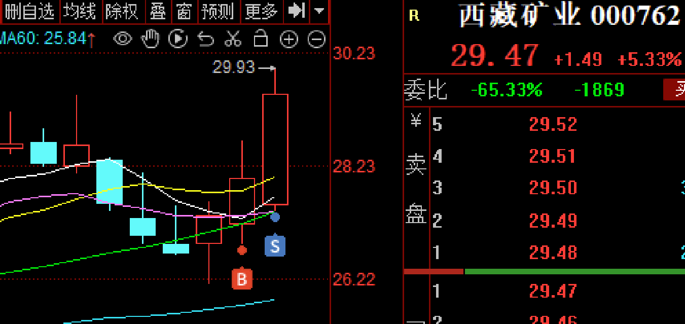 111 复盘明天私房菜。财富号东方财富网 