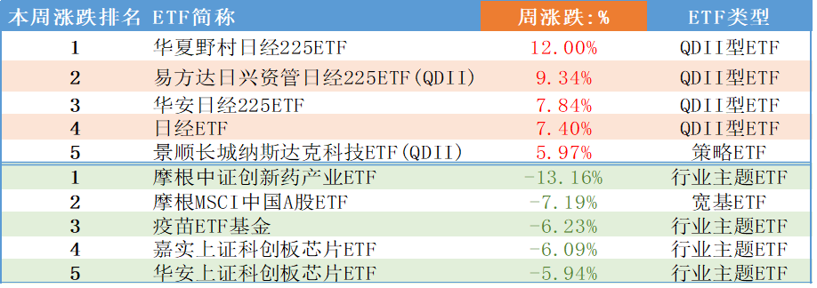拥有ETF最多的指数，竟不是规模最大的_财富号_东方财富网