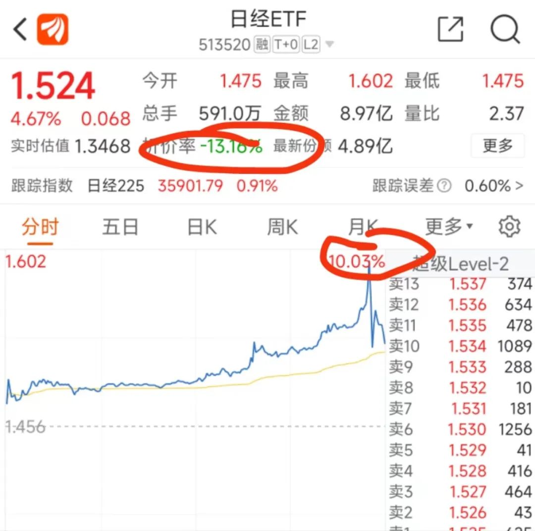 换手率120%的日经ETF意味着什么？_财富号_东方财富网