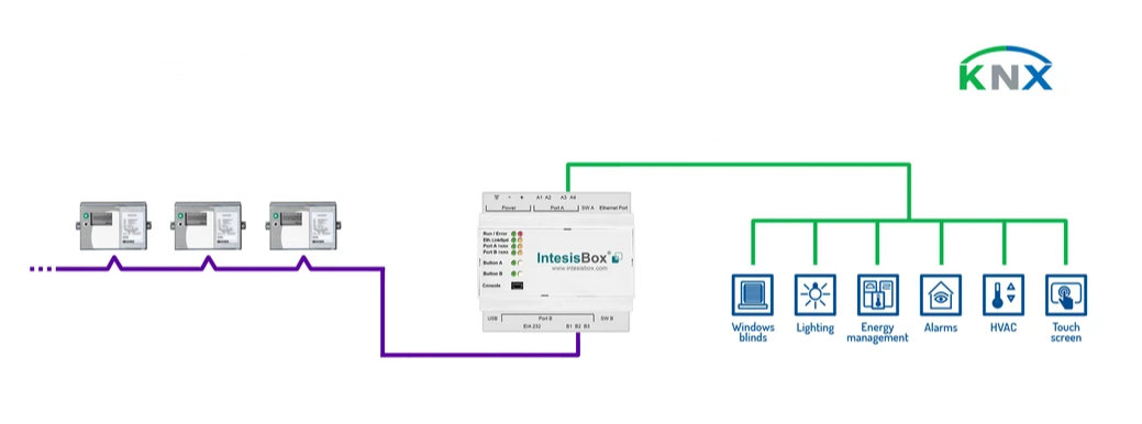 KNX产品，全球市场总体规模，预计2029年达到150.5亿美元_财富号_东方财富网