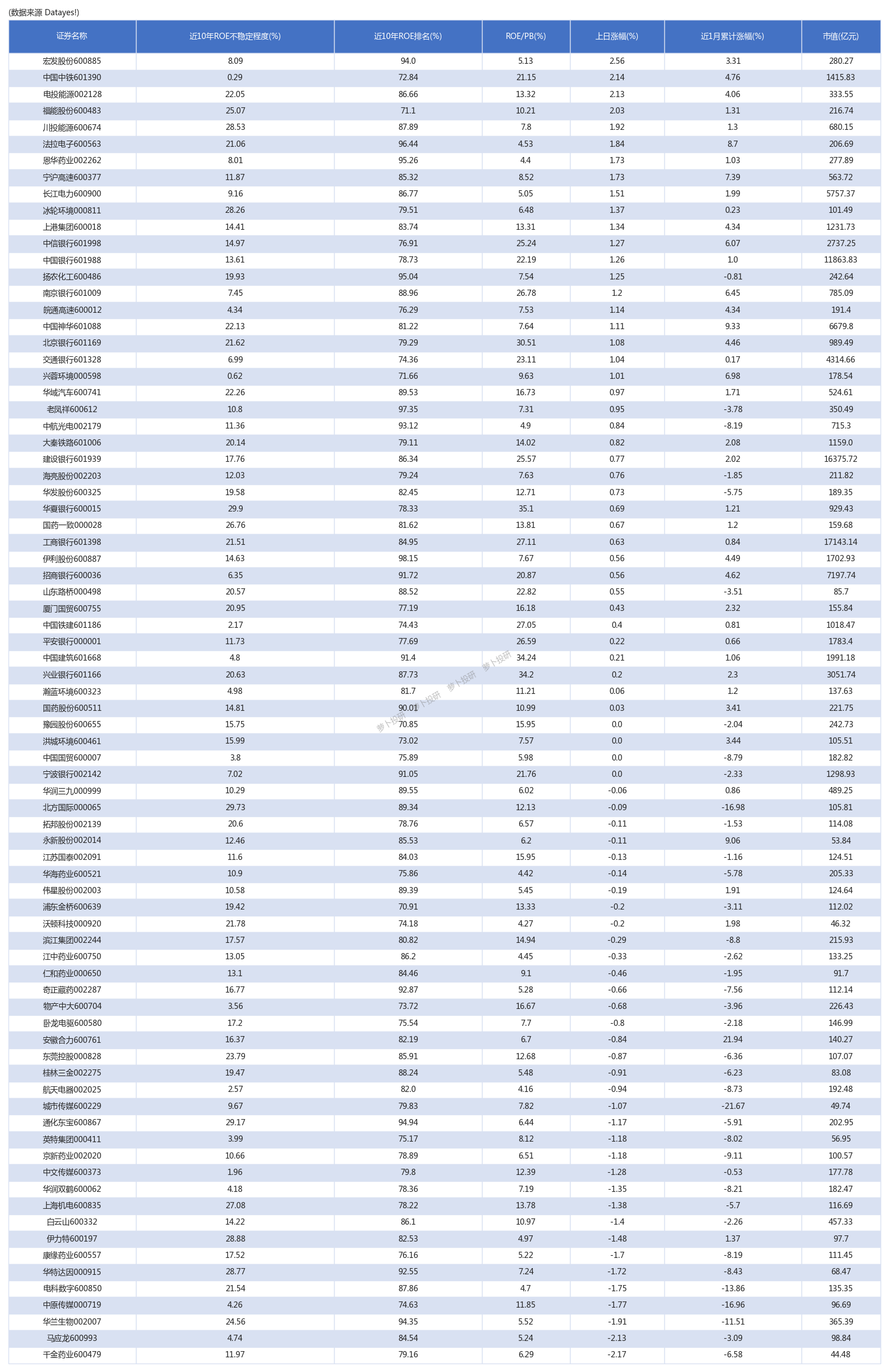 ROE大道至简！长期稳定高ROE，稳定分红，业绩持续增长，估值性价比高[24/01/15]_财富号_东方财富网