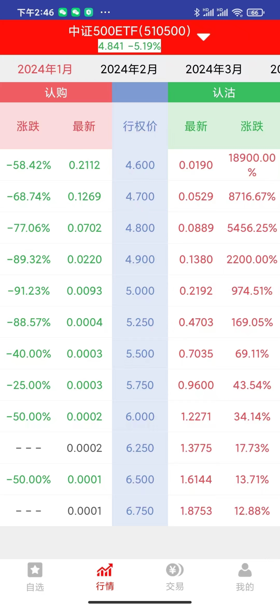 中证500ETF期权一天涨幅189倍是真的吗？_财富号_东方财富网