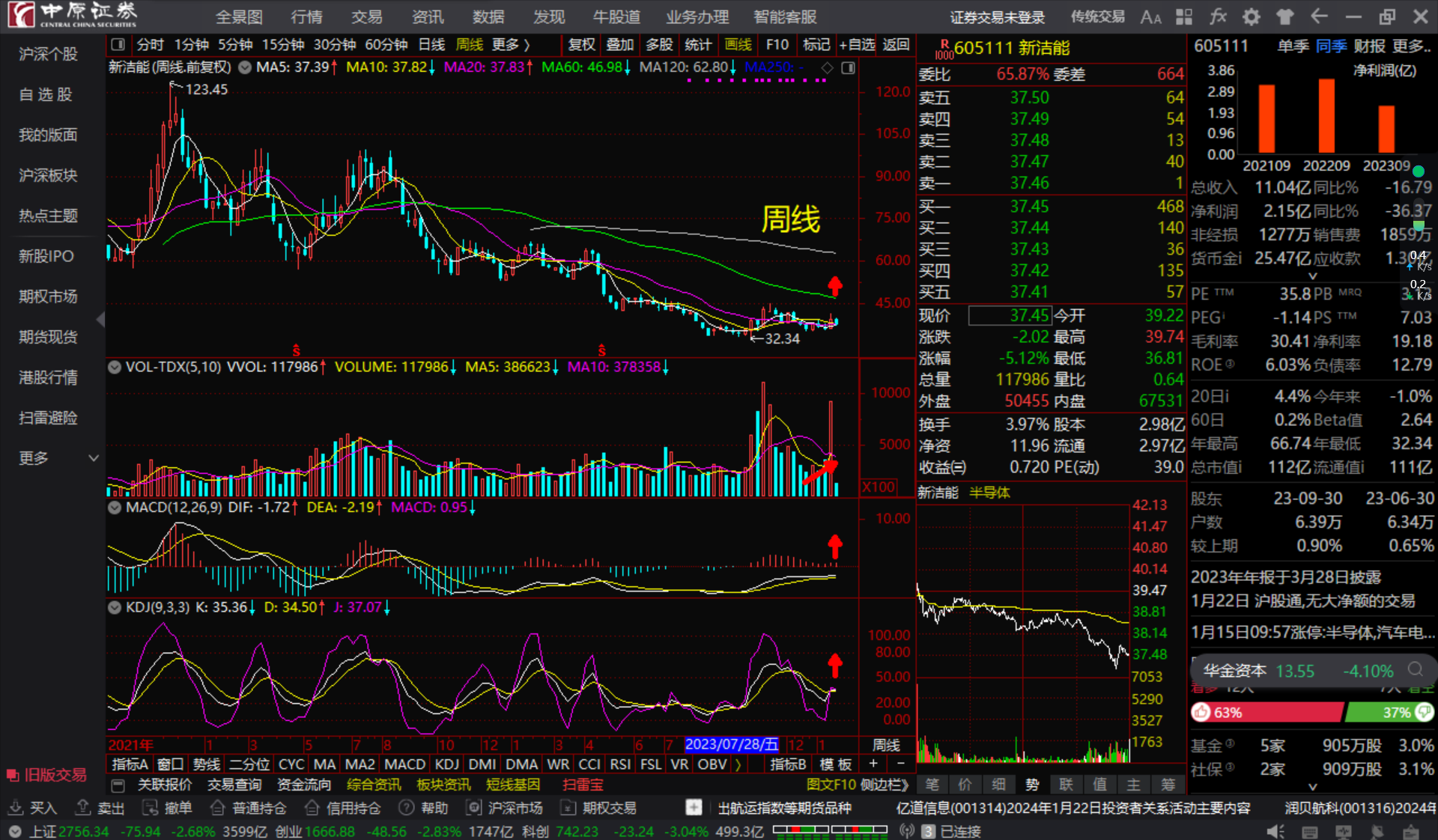 新洁能605111长短期均线“粘合顺上↑”看多跟踪。_财富号_东方财富网