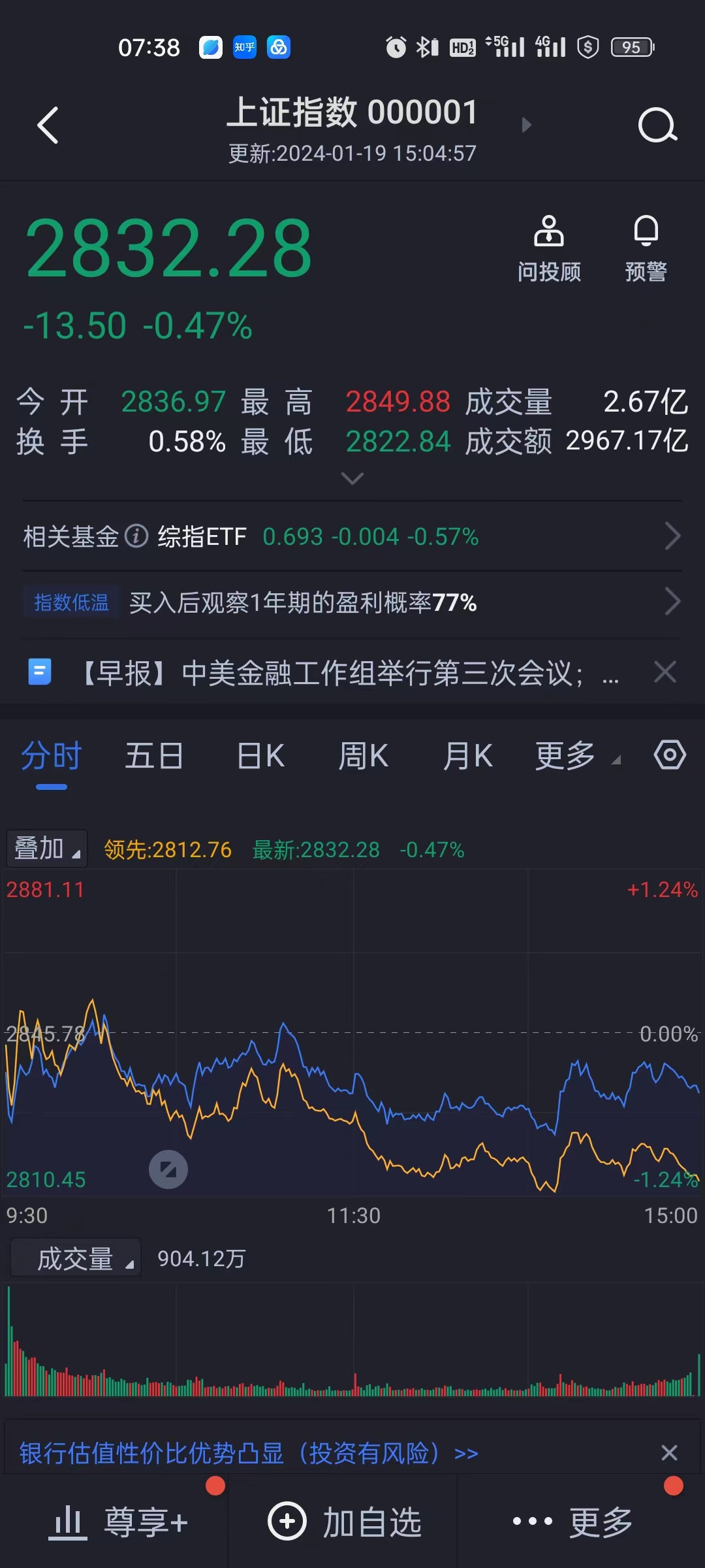 20240122股市早评：年初至今股价就跌超三成， 国内3D打印龙头铂力特（688333.SH）董事长兼总经理开始增持公司股票。_财富号_东方财富网