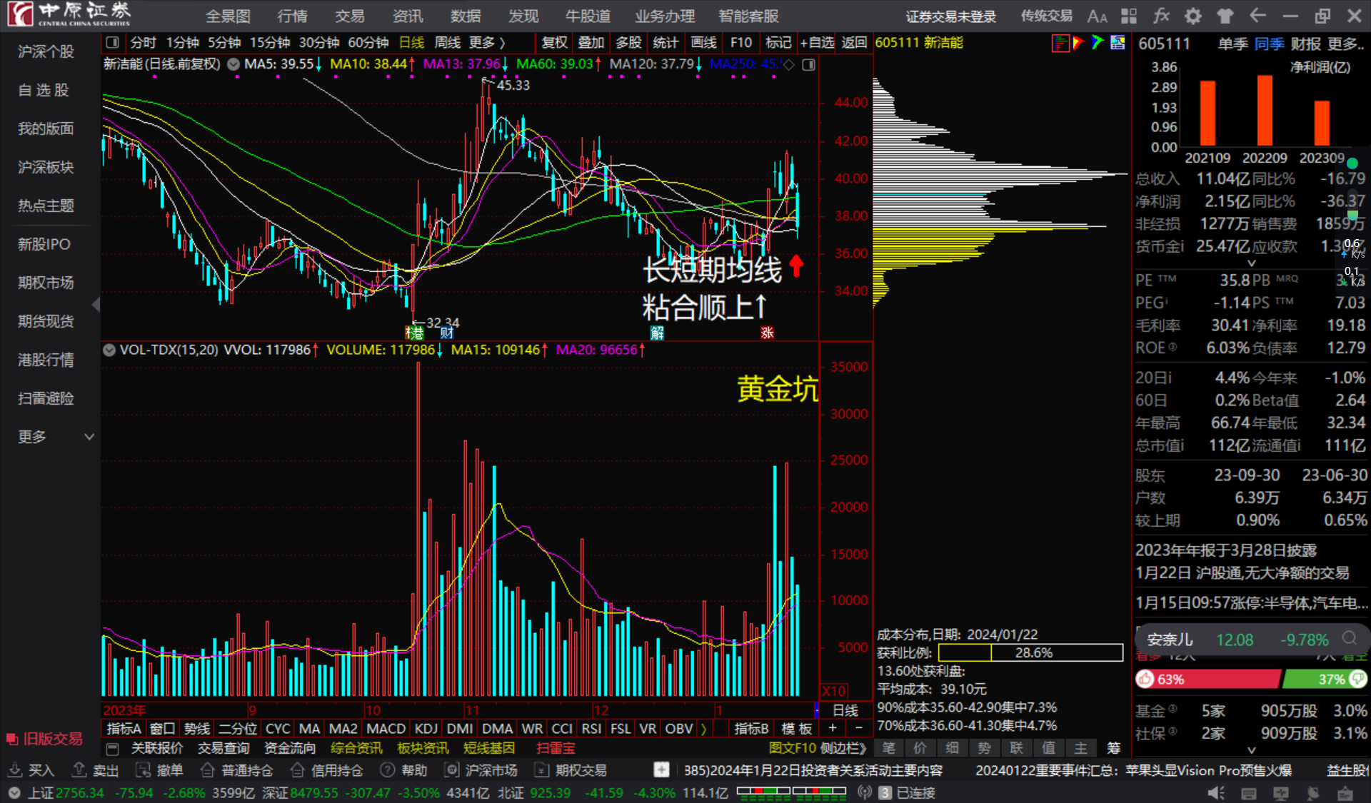 新洁能605111长短期均线“粘合顺上↑”看多跟踪。_财富号_东方财富网