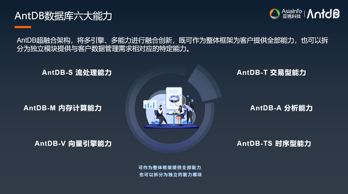 亚信安慧AntDB数据库与流式计算_财富号_东方财富网