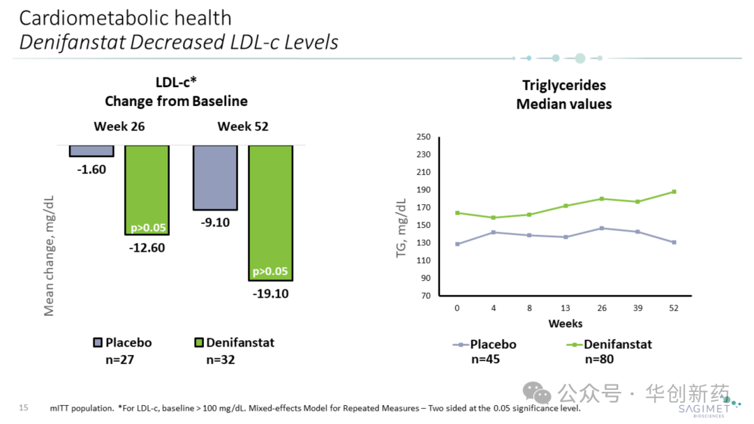 Sagimet/歌礼 ASC40(Denifanstat) NASH-IIb期临床肝穿数据_财富号_东方财富网