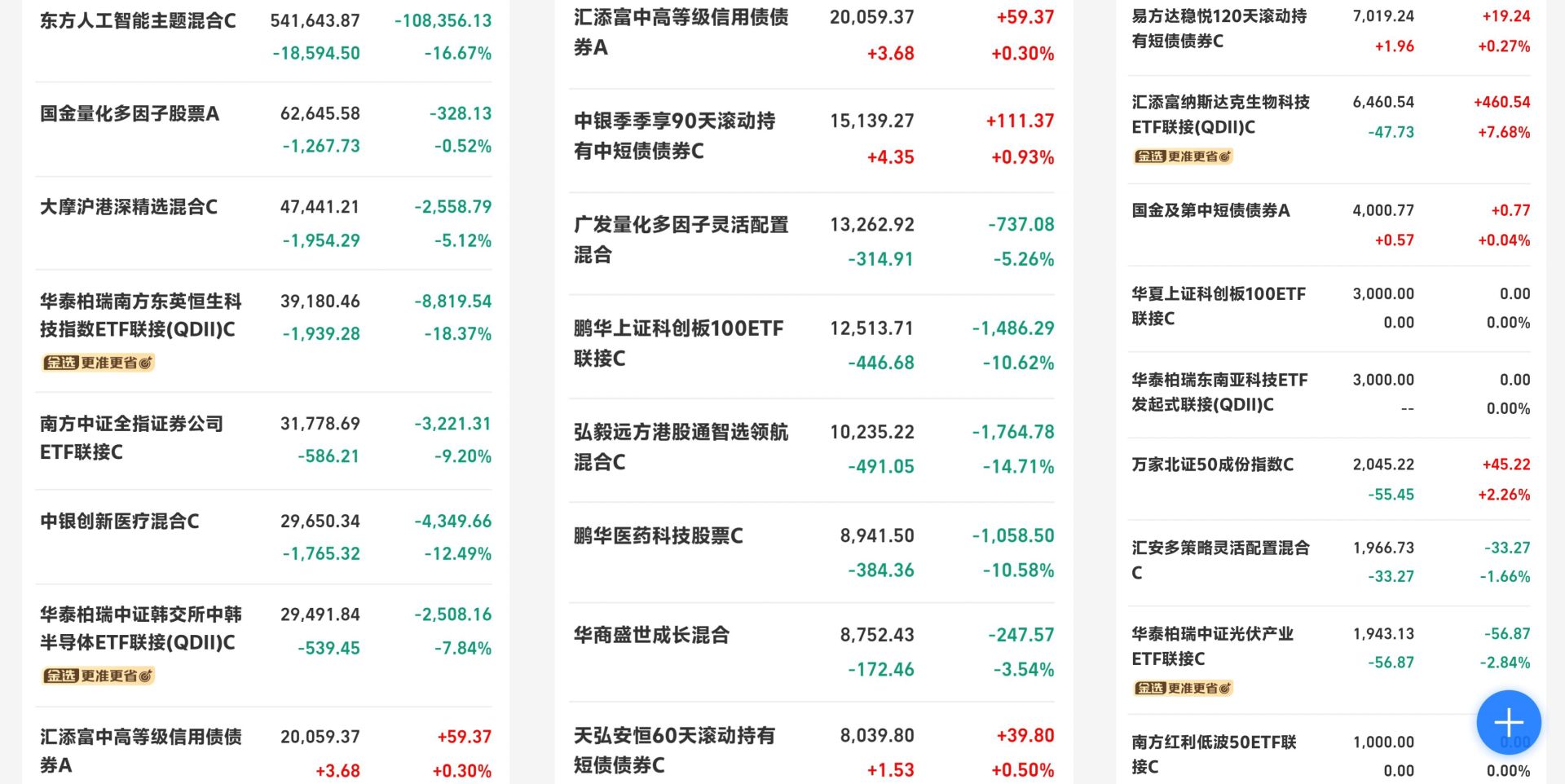 1.25基金操作丨反转了！我拿住等待进一步反弹_财富号评论(cfhpl)股吧_东方财富网股吧