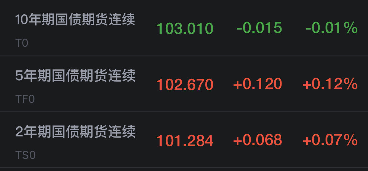 2024.1.25早盘9:30行情：利率债晴，信用债多云！_财富号评论(cfhpl)股吧_东方财富网股吧