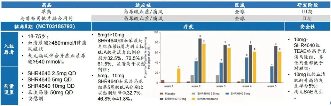 痛风威胁亿万国人健康！创新药终于要来了吗？_财富号_东方财富网