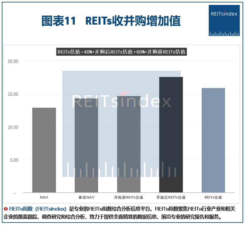万字专题丨深度解析嘉实物美REIT的估值及投资价值_财富号_东方财富网