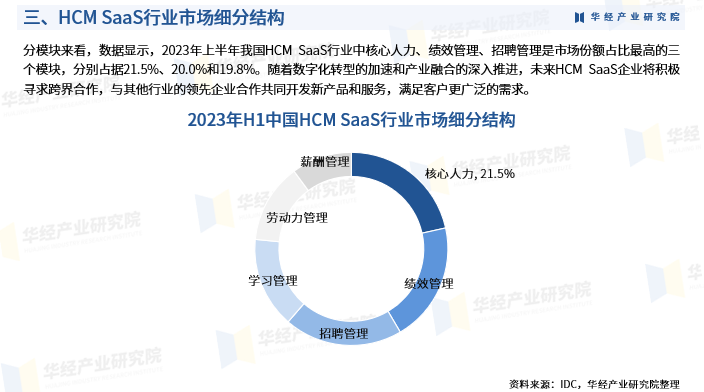 2024年中国HCM SaaS行业发展现状：产业链、市场规模、市场结构、竞争格局及发展趋势_财富号_东方财富网