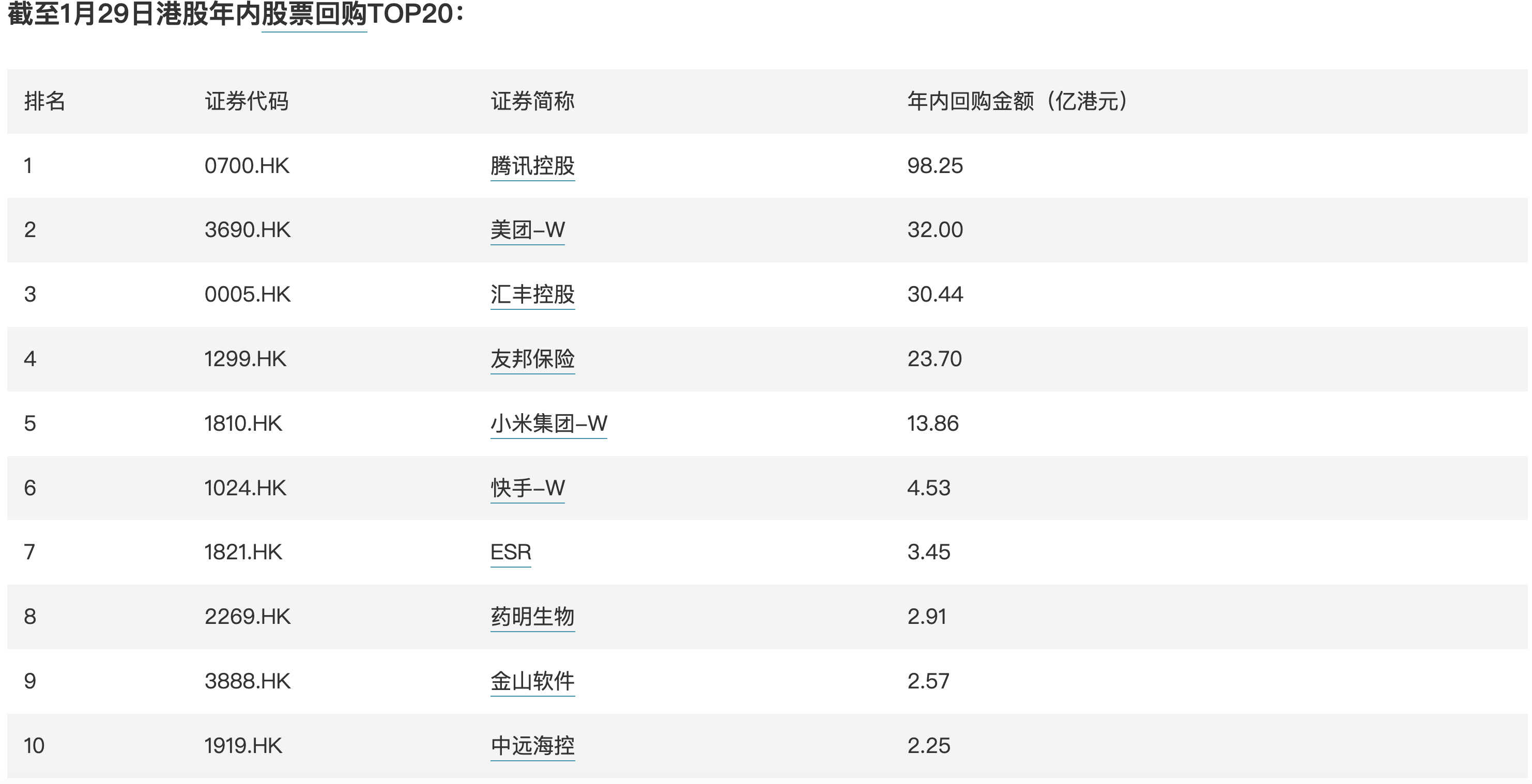 【中概互联ETF（513220）两大权重腾讯、美团位居港股年内回购TOP2】_财富号_东方财富网