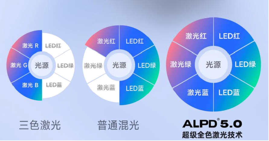 全球领先的ALPD激光技术亮相2024西班牙ISE展会 光峰科技扬帆出海_财富号_东方财富网