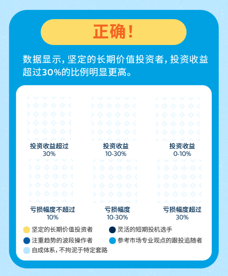 这类投资者更容易赚钱!2023年基民大调查结果出炉财富号东方财富网