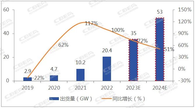 《2024年全球储能行业趋势预测报告》_财富号_东方财富网