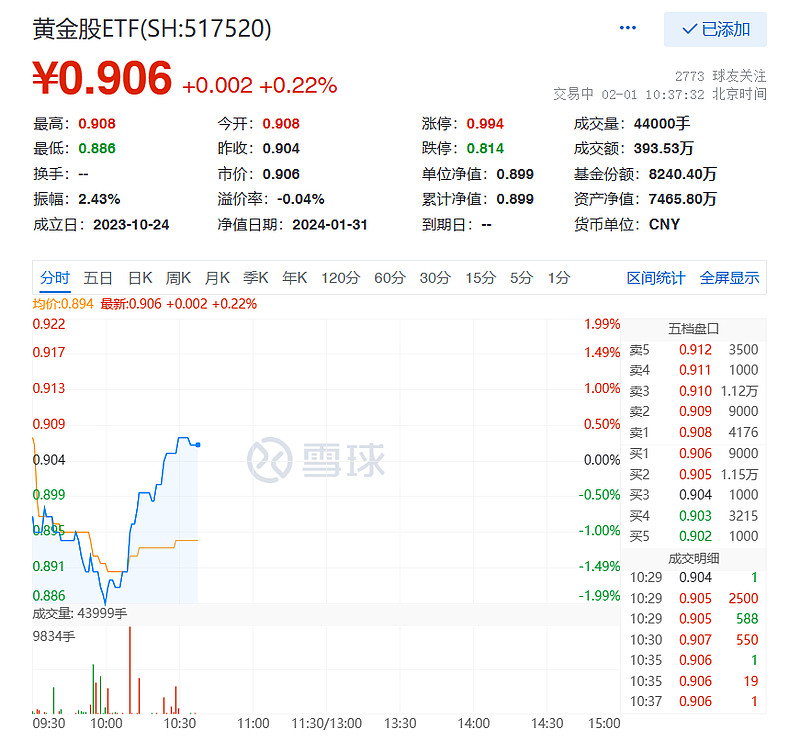 金条金币需求旺盛，黄金股ETF（517520）探底回升，机构：黄金迎来布局良机_财富号_东方财富网