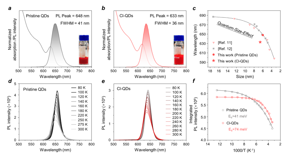 刷新LED效率世界纪录！叶志镇院士团队发表钙钛矿量子点发光创新成果_财富号_东方财富网