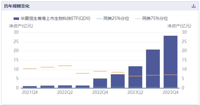 港股生物医药板块延续涨势，恒生医药ETF（159892）规模逆势增长_财富号_东方财富网