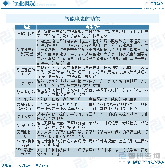 2023年中国智能电表行业市场概况分析：国内市场或将进入新一轮替换高潮 财富号 东方财富网