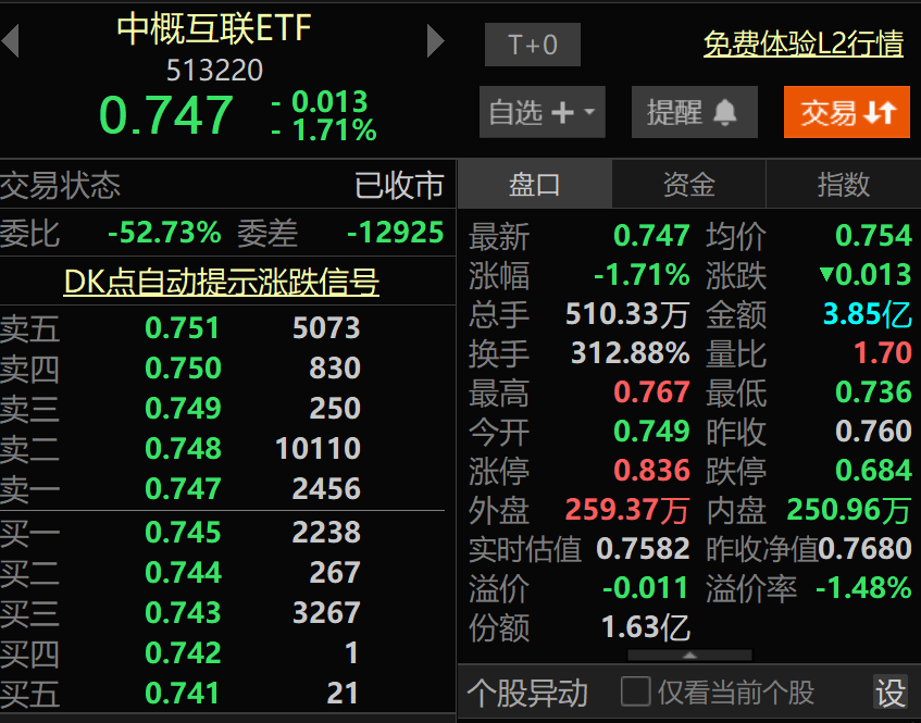 低费率中概互联ETF（513220）连续两日获资金逆势加仓，机构：港股中长期性价比进一步提升_财富号_东方财富网