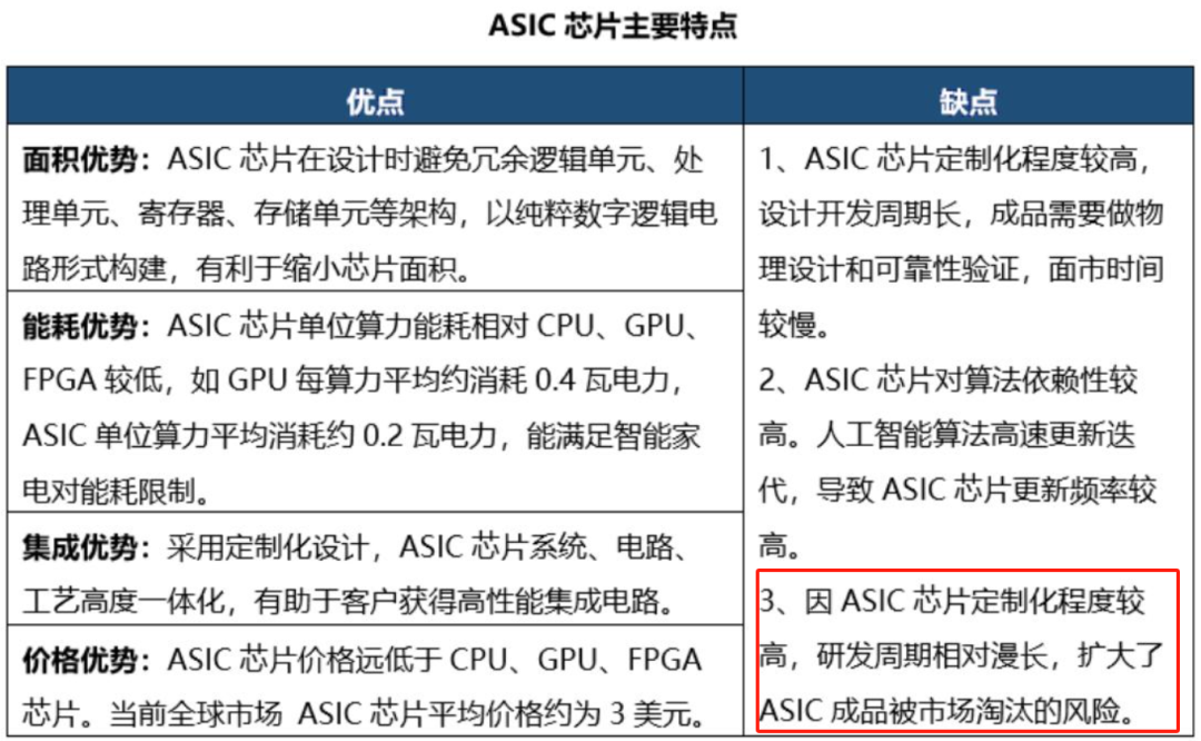 ASIC芯片要爆发了吗？熟悉下国内相关上市公司_财富号_东方财富网