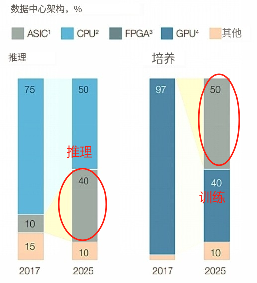 ASIC芯片要爆发了吗？熟悉下国内相关上市公司_财富号_东方财富网