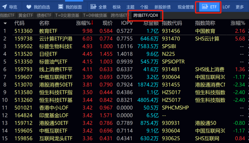 一文读懂QDII基金和FOF基金_财富号_东方财富网
