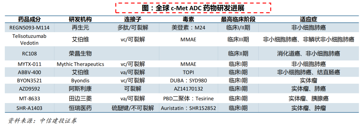ADC洗牌在即_财富号_东方财富网