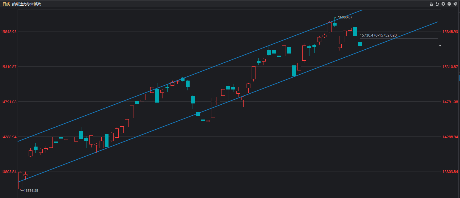 普跌，纳指油气今晚能否止跌回升丨0221美股策略 _财富号评论(cfhpl)股吧_东方财富网股吧