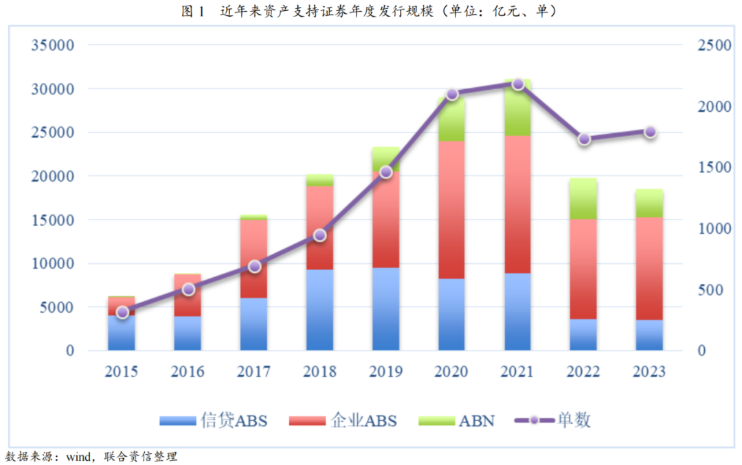【专项研究】2023年四季度ABS市场分析——ABS发行规模有所增长，证券发行利率波动上升，二级成交相对清淡_财富号_东方财富网