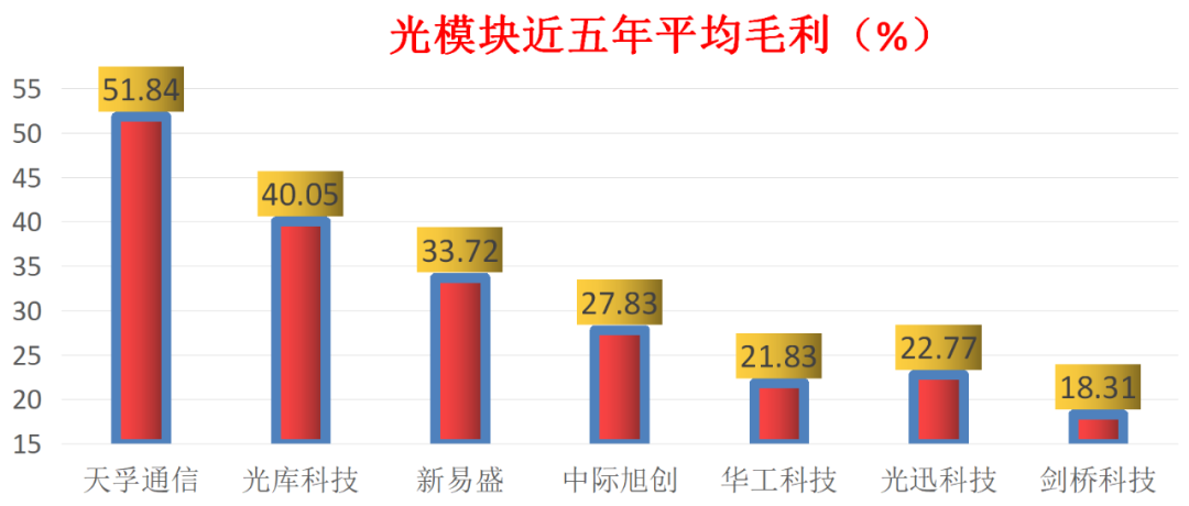 1.6T光模块开创者，Sora概念最强黑马，毛利率行业第一，吊打中际旭创！_财富号_东方财富网