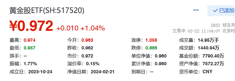 冲击7连阳！黄金股ETF（517520）继续冲高，机构：关注黄金板块的配置价值_财富号_东方财富网