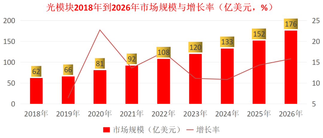 1.6T光模块开创者，Sora概念最强黑马，毛利率行业第一，吊打中际旭创！_财富号_东方财富网
