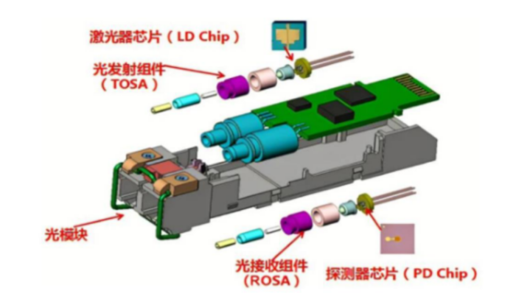 1.6T光模块开创者，Sora概念最强黑马，毛利率行业第一，吊打中际旭创！_财富号_东方财富网