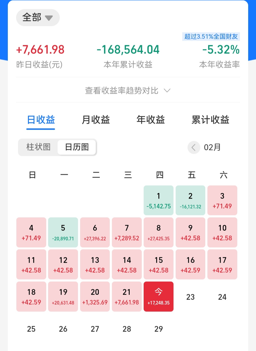2.23操作，还能追涨吗？今天追哪里？_财富号评论(cfhpl)股吧_东方财富网股吧