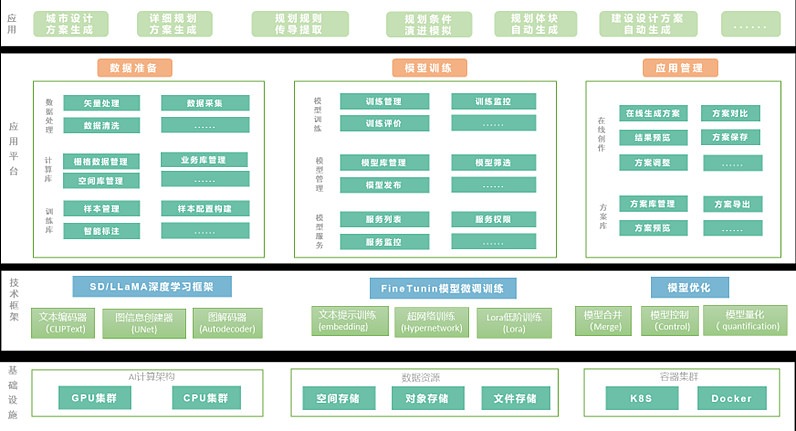 超图软件：基于AIGC 自主LandGPT解决方案_财富号_东方财富网