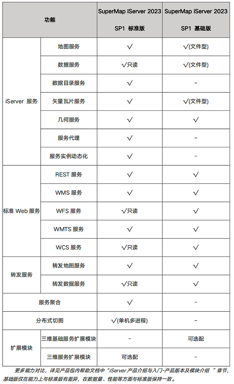 超图软件：SuperMap iServer Basic 上架软件商店_财富号_东方财富网