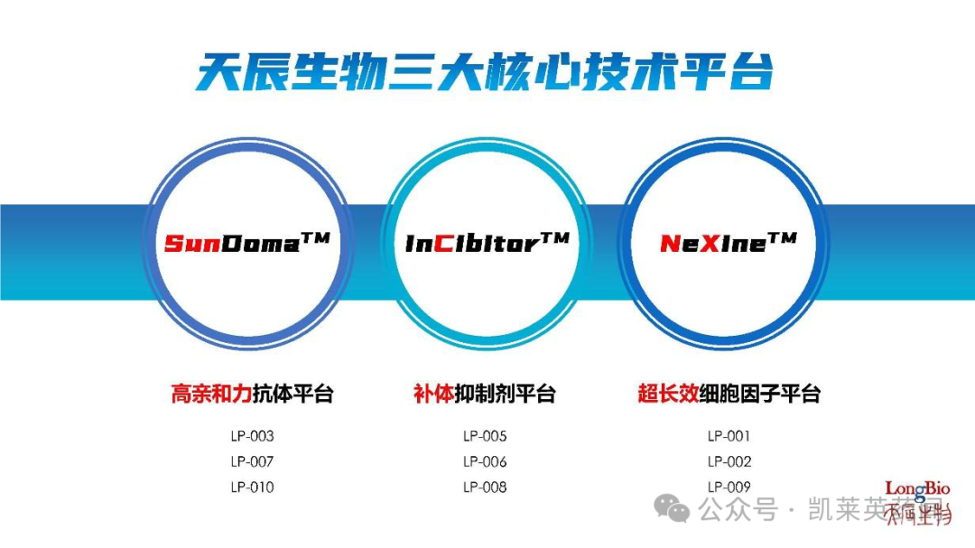 潜在“BIC”国产抗IgE抗体！天辰生物公布LP-003治疗过敏性鼻炎2期积极临床结果_财富号_东方财富网