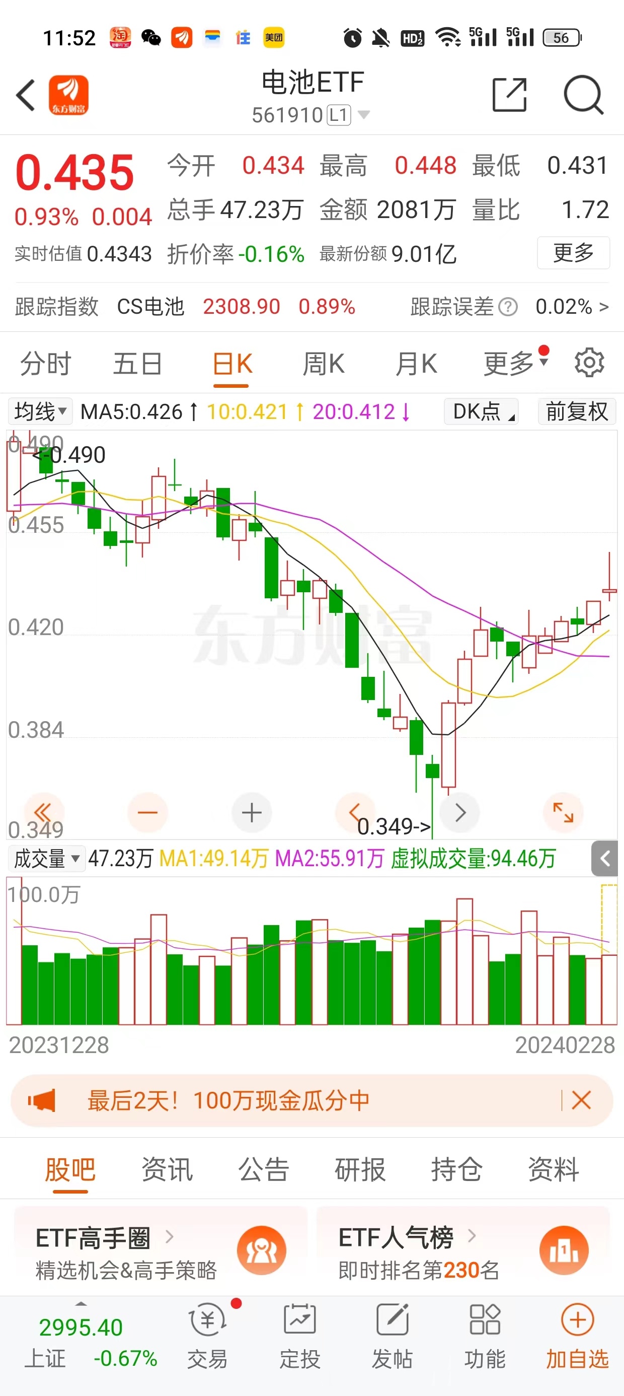 电池ETF（561910）10天涨幅超13.5%，还能继续反弹吗？_财富号_东方财富网