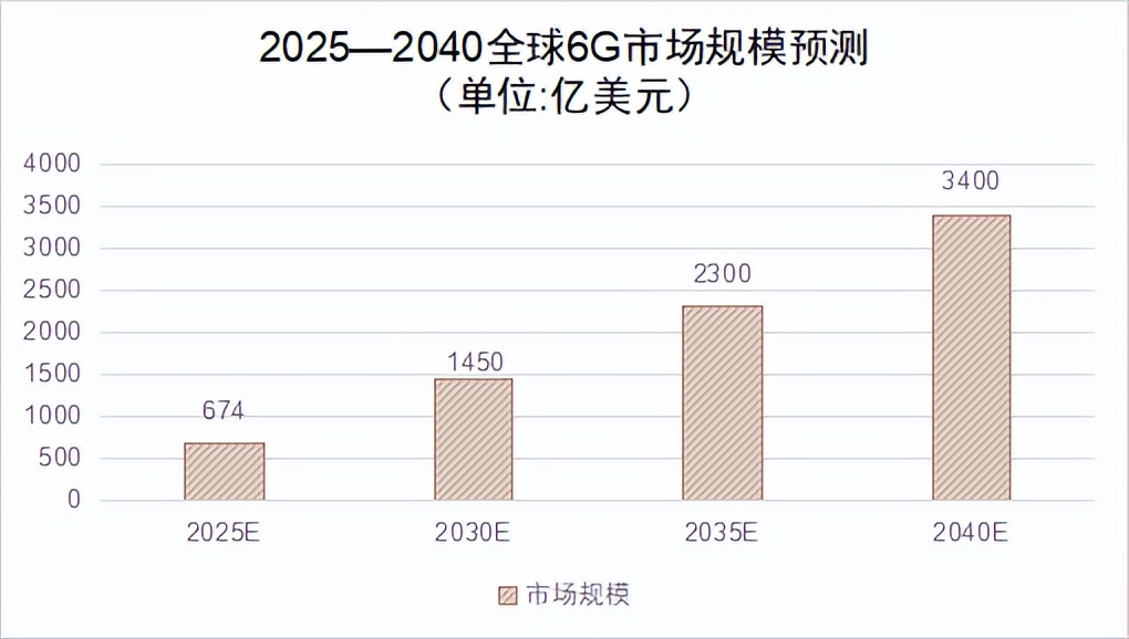 6G全球第一龙头，净利润超1200亿，客户数近10亿，400家基金重仓！_财富号_东方财富网