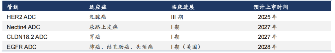 恒瑞医药迎来最强对手？_财富号_东方财富网