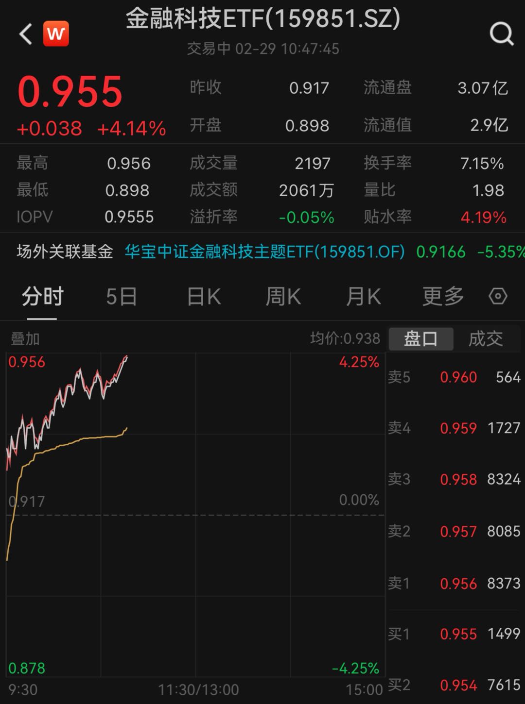 数字货币概念拉升，御银股份开盘涨停，金融科技ETF(159851)飙涨4%！比特币价格突破60000美元_财富号_东方财富网