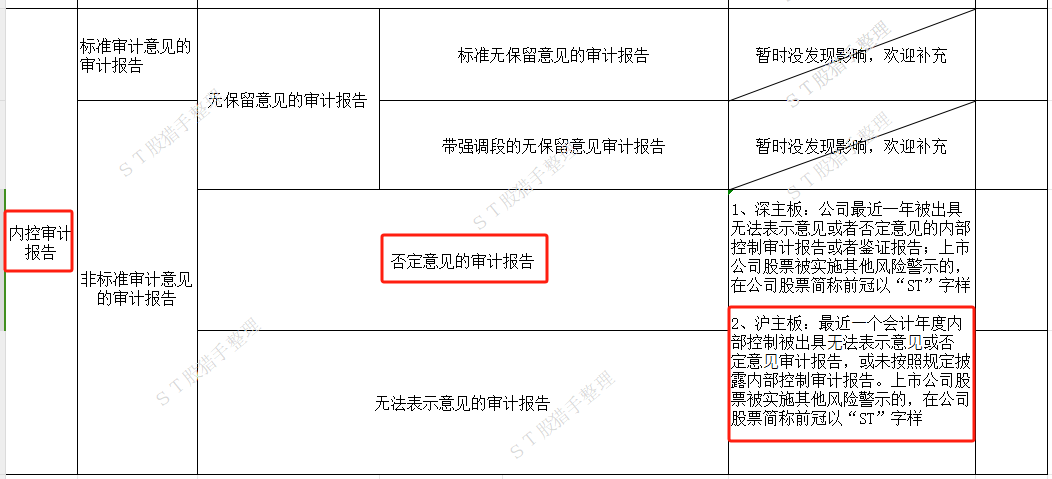 注意！这两个票（ST贵人、ST星源）下周将进入生死保卫战，让我们一起来看看并复盘！！_财富号_东方财富网